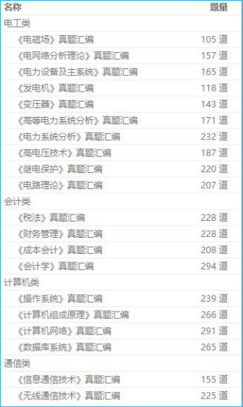 题集介绍 职题库 你的求职刷题神器 